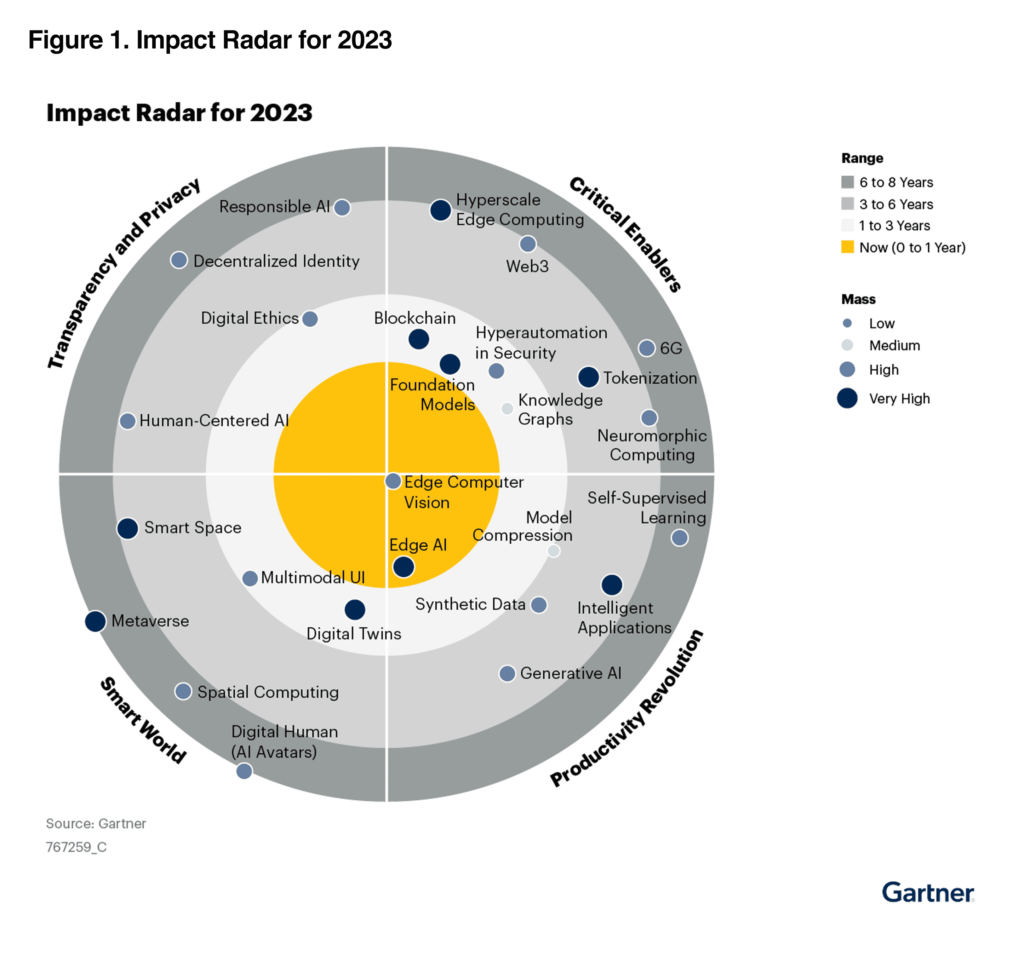Four disruptive technologies that will shape the future of companies ...