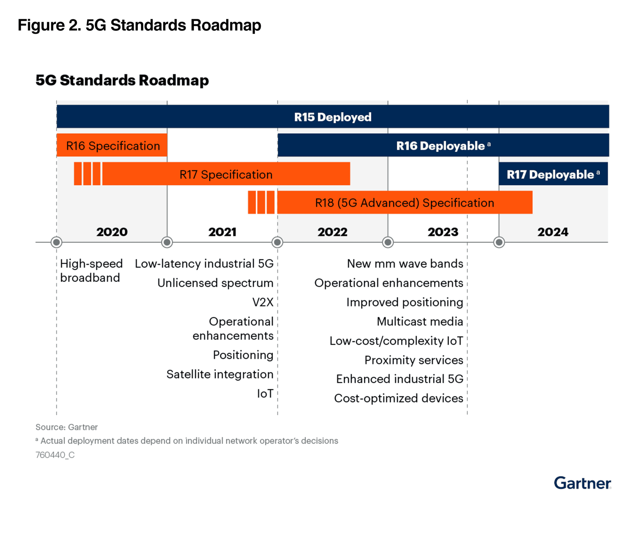 The Top 5 Trends in Enterprise Networking and Why They Matter: A ...