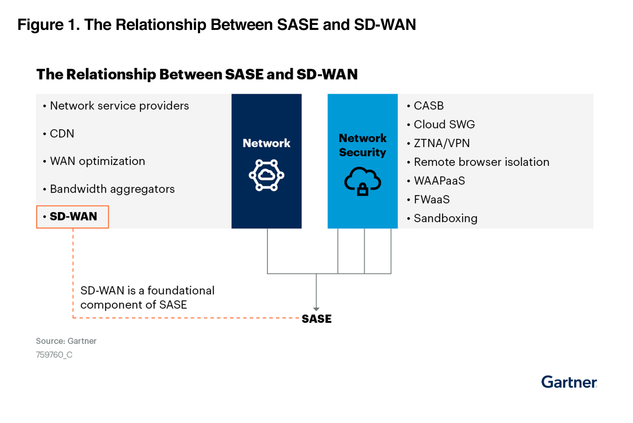 The Top 5 Trends in Enterprise Networking and Why They Matter: A ...