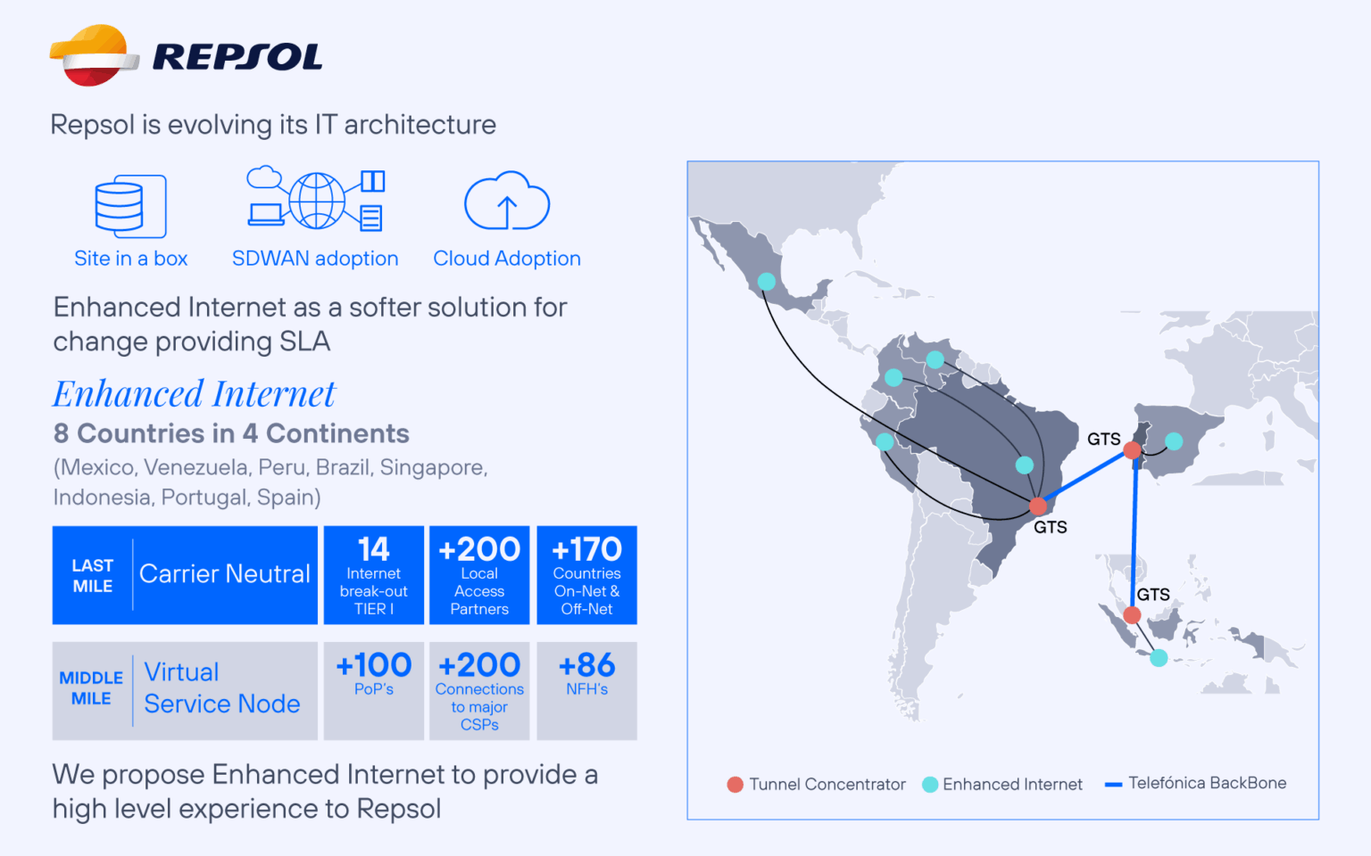 Enhanced Internet: la conectividad internacional de alto rendimiento para Repsol - Telefónica ...